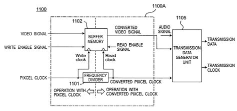 Video Signal Transmitter Apparatus And Receiver Apparatus Using