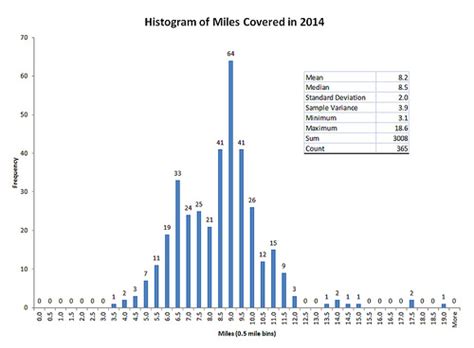 Histogram Project Management Wiki Fandom