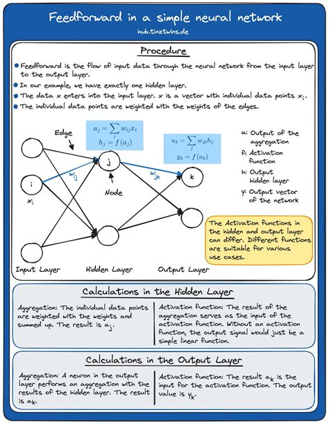 Tinz Twins Tinztwins On X In 2025 Data Science Learning Learn Coding Online Machine