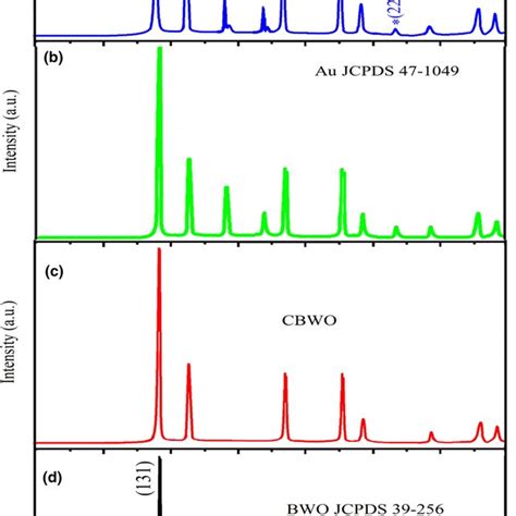 Raman A Ft Ir B And Deconvoluted Ft Ir C D Spectra Of Samples