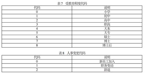数据库系统课设 人事管理系统数据库课设人事管理系统 Csdn博客