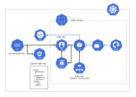 A Simple Introduction To Kubernetes And The World Of Containers Nulab
