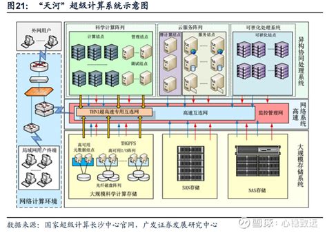 【海内外云商均具备自己的超大规模数据中心】 1）海内外云商均具备自己的超大规模数据中心。全球四大超大规模数据中心平台—— 雪球