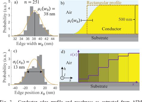 Figure 1 From Testing Dielectric Slab Mode Excitation Non Rectangular Conductor Profiles And