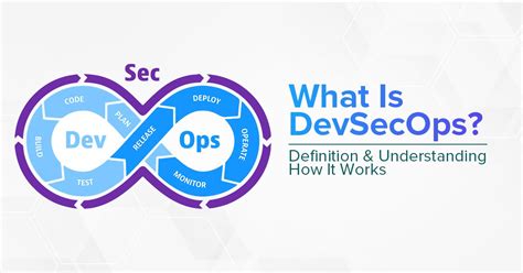 What is DevSecOps? Definition, Benefits & Challenges