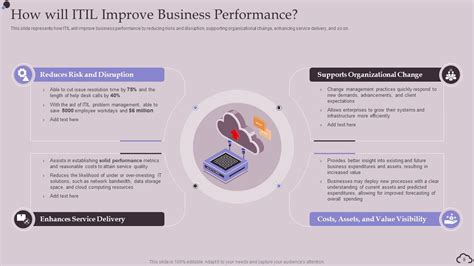 It Infrastructure Library Powerpoint Presentation Slides Ppt Presentation