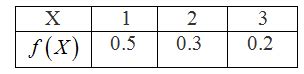 Let X Be A Discrete Random Variable With The Following PMF P X K For K P X K