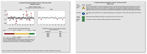 Common Assumptions About Data Part 2 Normality And Equal Variance