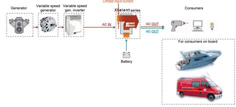 How To Ensure Constant Output Of Variable Speed Generator Fangpusun