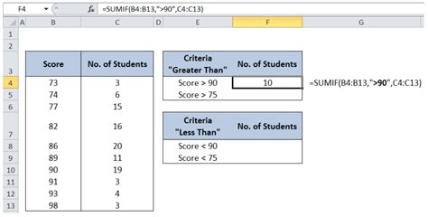 How To Combine Sumif With Greater Than And Less Than Functions Excelchat