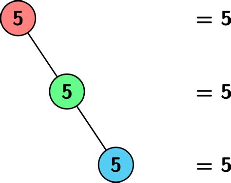 3157 Find The Level Of Tree With Minimum Sum Leetcode