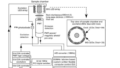 Block Diagram Of The Background Irradiance Gradient Single Turnover