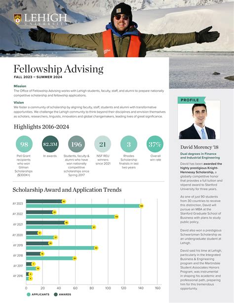 Lehigh University Fellowship Advising Report 2024pdf