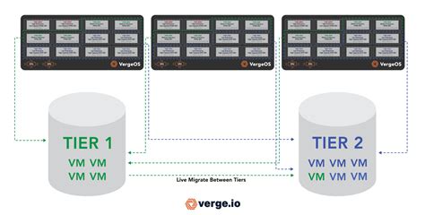 Maximizing Storage Refresh Roi Vergeio