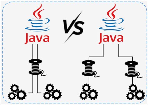 Java Multithreading Using Thread And Runnable By Ivan Polovyi Javarevisited Medium