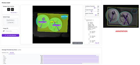 Incorrect Test Metrics In Term Of Instance Segmentation Task 🤝 Community Help Roboflow