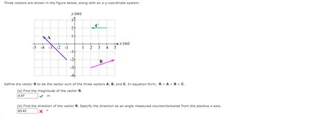Solved Three Vectors Are Shown In The Figure Below Along