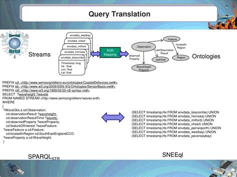 Ppt Building Semantic Sensor Webs And Applications Querying Streaming Data Through Ontologies