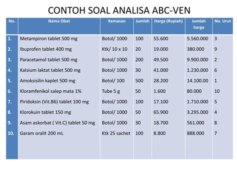 Contoh Metode Analisis Abc Silabus Paud