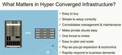Whats Really Define An Hci Solution Vinfrastructure Blog Whats Really Define An Hci Solution Vinfrastructure Blog