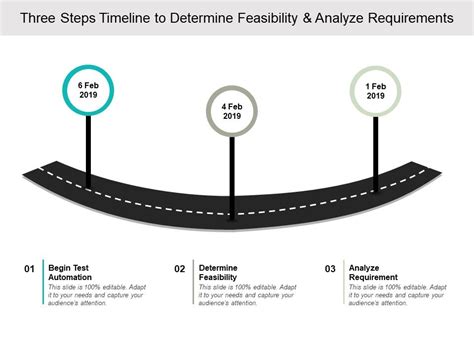 Three Steps Timeline To Determine Feasibility And Analyze Requirements