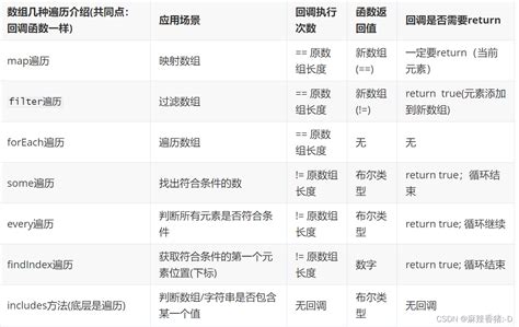 数组方法详解：改变与不变，增删改查全掌握 csdn博客