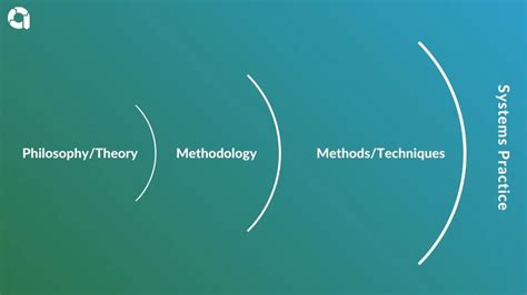 Systems Thinking Alliance On Linkedin Systemsthinking Complexity Systemspractice