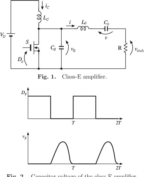 Figure 1 From Particle Swarm Optimization For Design Of Class E Amplifier Semantic Scholar