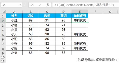 excel知识点，逻辑函数及if函数进阶技巧 正数办公
