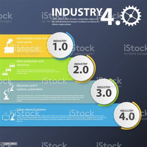 Physical Systems Cloud Computing Cognitive Computing Industry 40