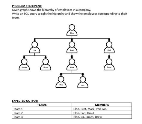 30dayssqlquerychallenge Sai Kumar Koneru
