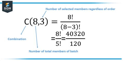 Permutation Definition And Meaning