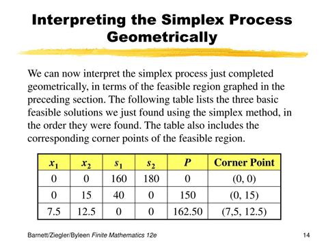 Ppt Chapter 6 Linear Programming The Simplex Method Powerpoint