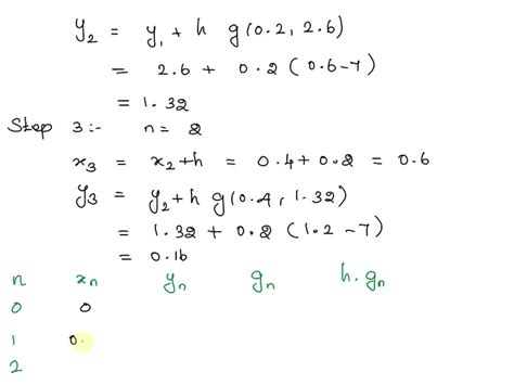 solved use euler s method to approximate the solution to the initial