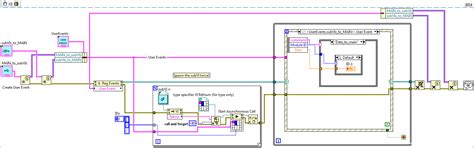 solved where to put communication with ni usb 6212 ni community
