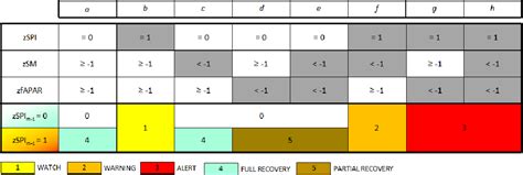Figure 1 From A Revision Of The Combined Drought Indicator Cdi As Part Of The European Drought