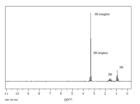 Solved Draw The Possible Constitutional Isomers Of C4h10o