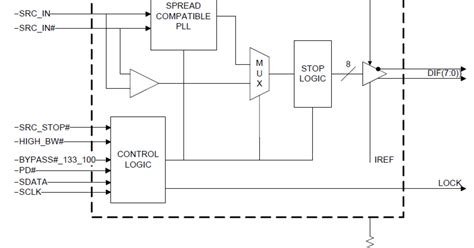 9db823 8 Output Differential Buffer For Pcie Gen 2 And Qpi Renesas