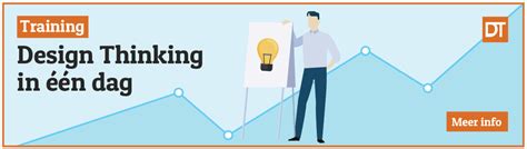 De Empathize Fase In Design Thinking Uitleg Tips Tools