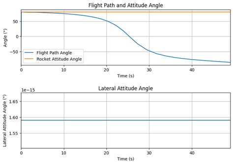 Flight Class Usage — Rocketpy 1130 Documentation