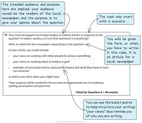 Section B Transactional Writing Edexcel Gcse English Language