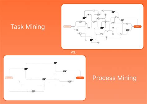 Task Mining Vs Process Mining Key Differences And How To Combine Them