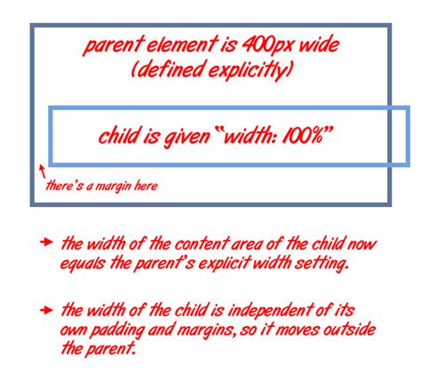 Html 100 Width Extends Past Parent Element Stack Overflow