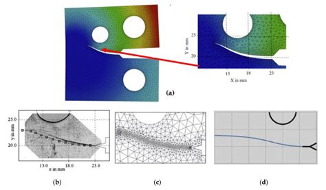 Fatigue Crack Growth Analysis In Modified Compact Tension Specimen With Varying Stress Ratios A
