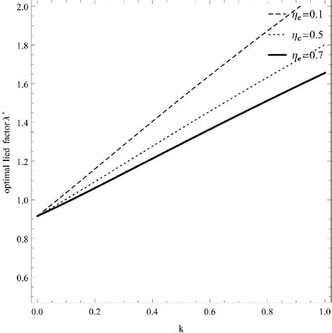 The relationship between k and λ Download Scientific Diagram