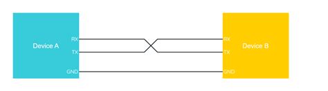 UART 101 The Blueprint Of Serial Communications