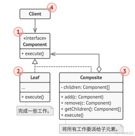 设计模式——组合模式 Ew帮帮网 设计模式——组合模式 Ew帮帮网
