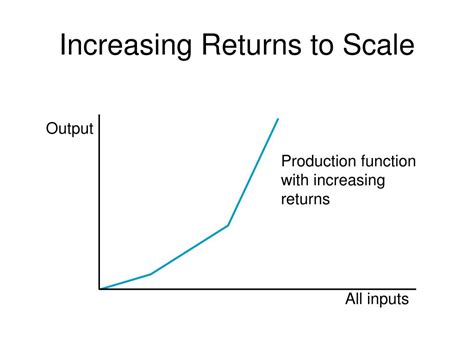 Ppt Production Function And Promoting Growth Powerpoint Presentation