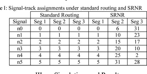 table i from improving timing characteristics through semi random net