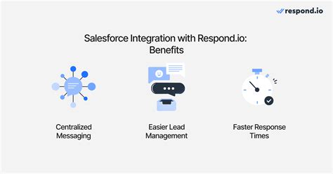 Salesforce Integration What Businesses Need To Know